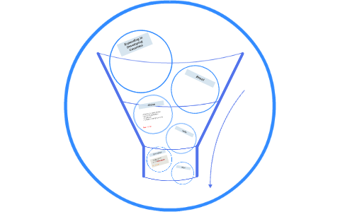 Expanding In Developing Countries by Adam Clack on Prezi