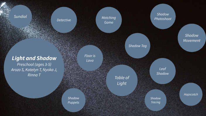 Lights and Shadows Assignment 2 Part A by Arozo Sultani on Prezi