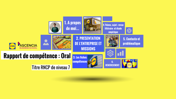 Rapport de compétence : Lidl by jo colat on Prezi