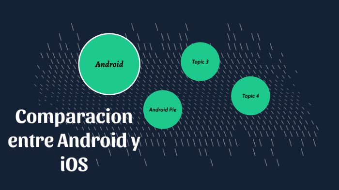 Comparacion entre Android y Ios by Fernando Fonseca on Prezi