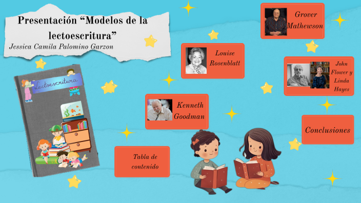 Presentación “Modelos de la lectoescritura” by jessica palomino on Prezi