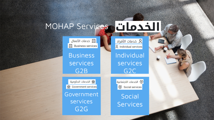 MOHAP v1 by Bashar SASA on Prezi