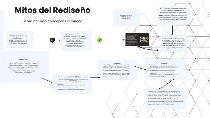 Mitos del Rediseño by Alison Mora on Prezi