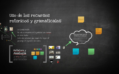 Uso de los recursos retóricos y gramaticales by Fernando Yupa on Prezi