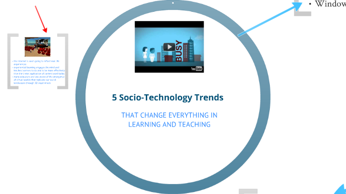 Socio-Technology Trends Mini-Lesson by Ryenn Micaletti