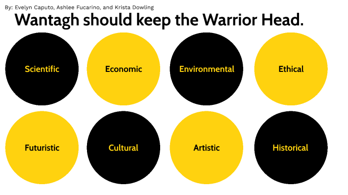 Perspective Warrior Head by Krista Dowling on Prezi