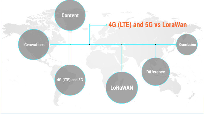 4G (LTE) and 5G vs LoraWan by Jesse Geerts on Prezi