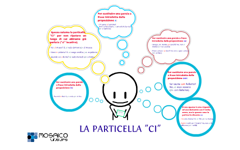 LA PARTICELLA "CI" by Mosaico Linguas italiano on Prezi