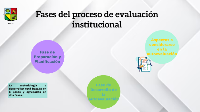 Fases Del Proceso De Evaluación Institucional By Cindy Monserrate López