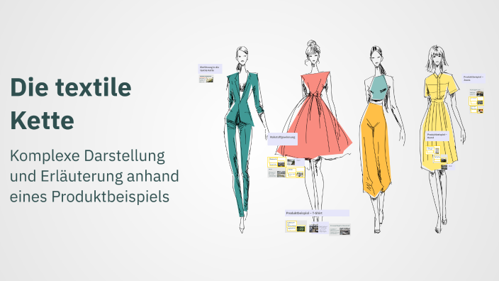 Die textile Kette by Laetitia Behnen on Prezi