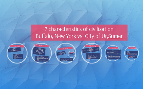 7 characteristics of civilization by Kate Daumen on Prezi