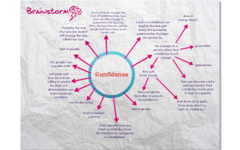 Confidence MindMap by Roisin Treacy on Prezi