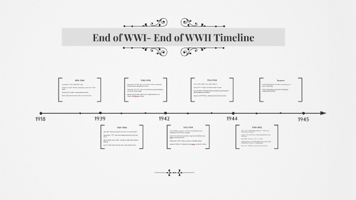 End of WWI- End of WWII by sophia thomson on Prezi