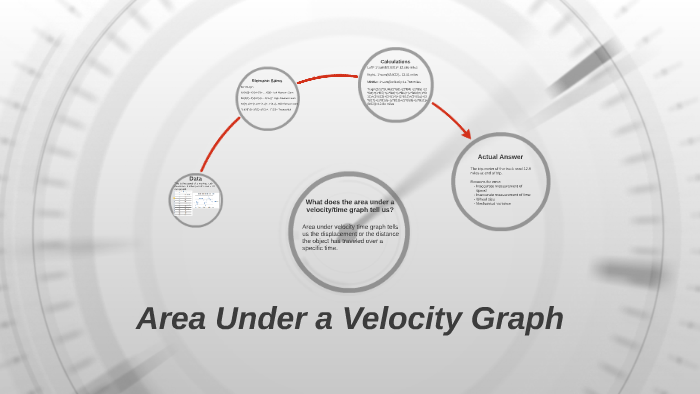 Area Under a Velocity Graph by Garrett Murphy
