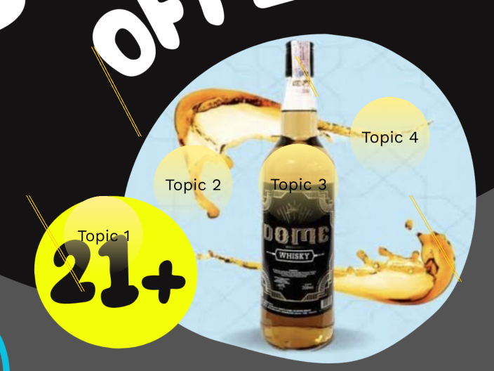 dome whisky by Dimas Haris on Prezi