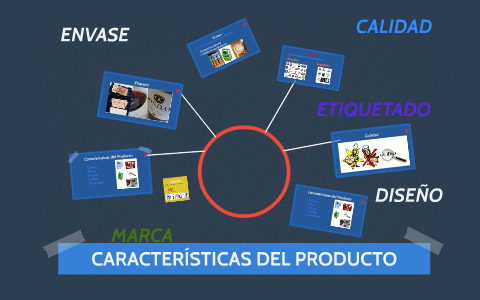 Características del Producto by on Prezi