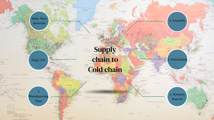 Cold Chain by Mari on Prezi