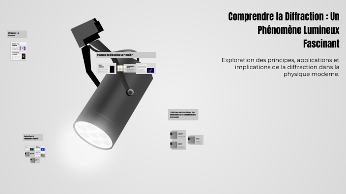 Comprendre la Diffraction : Un Phénomène Lumineux Fascinant by Strong-Ari on Prezi