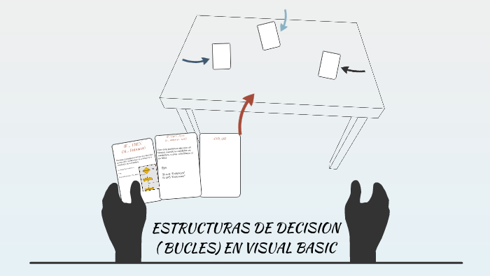 ESTRUCTURAS DE DECISION ( BUCLES) EN VISUAL BASIC by Valentina De Krdenas on Prezi