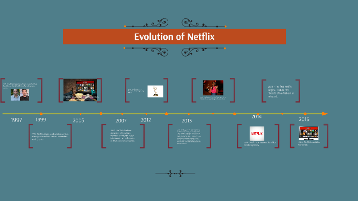 Evolution of Netflix by Allycia Smith on Prezi