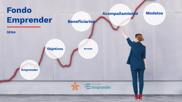 Fondo Emprender by chalo escobar on Prezi