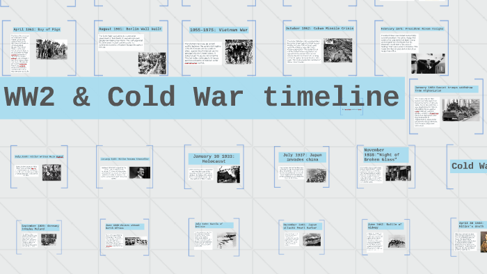 WW2 & Cold War timeline by alexa sofia