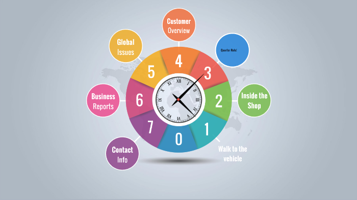 32-Point Courtesy Inspection Process by David Richards on Prezi