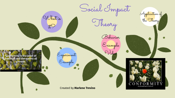Social Impact Theory by Marlene Trevino on Prezi