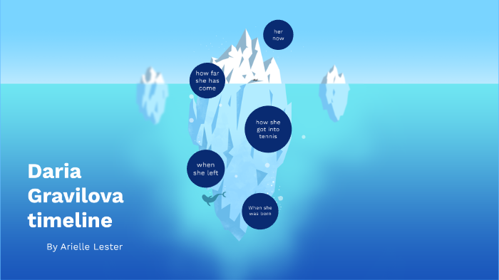 Daria Gravrilova Timeline by Arielle Lester on Prezi