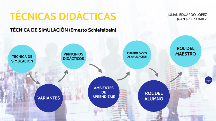 TECNICAS DIDACTICAS, TECNICA DE SIMULACION by JUAN JOSE SUAREZ RIVERA ...