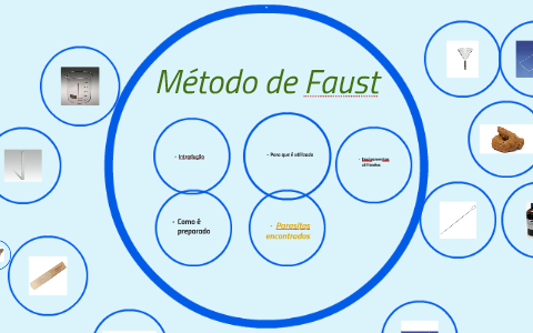 Método de Faust by Tania Souza on Prezi