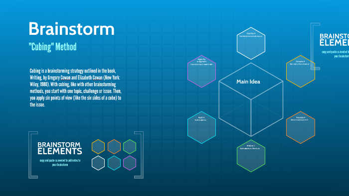 BRAINSTORM by DEYGLISON LINS on Prezi