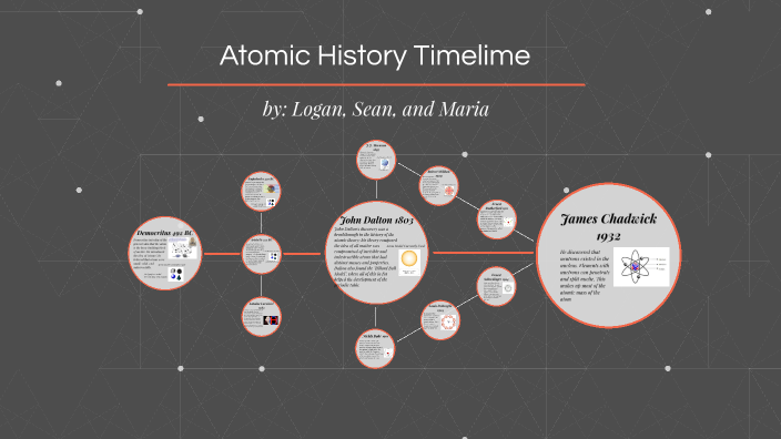 Atomic History Timeline by SEAN HUMBERT on Prezi