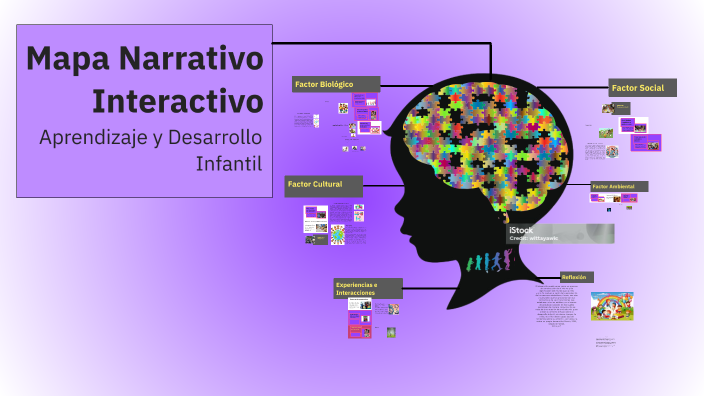 Mapa Narrativo Interactivo by Ivanova Pérez Jiménez on Prezi