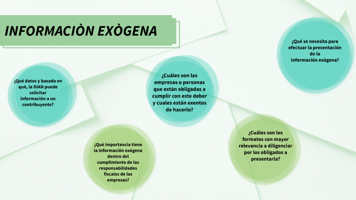 Información exógena by yenny viviana lopez pedraza on Prezi