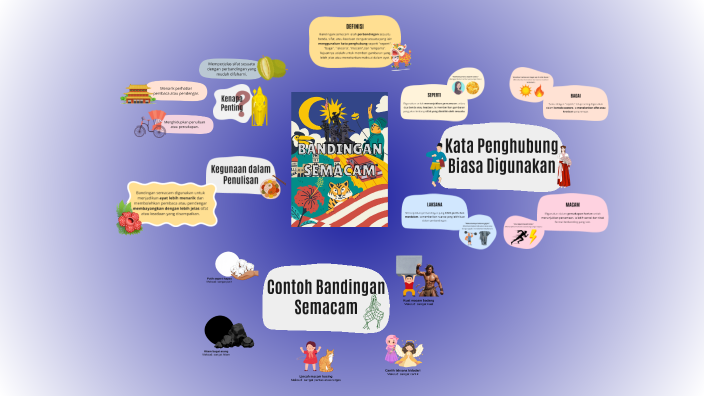 Nota_Bandingan Semacam by Ramini Shiva on Prezi