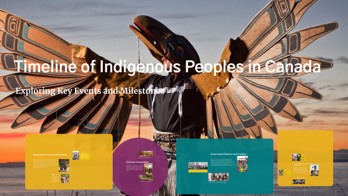 Timeline of Indigenous Peoples in Canada by Stephanie Acal Flores on Prezi