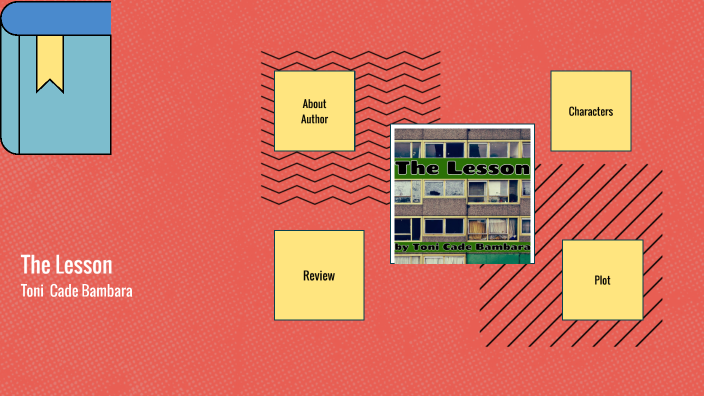 The Lesson, Bambara by aicha fergag on Prezi