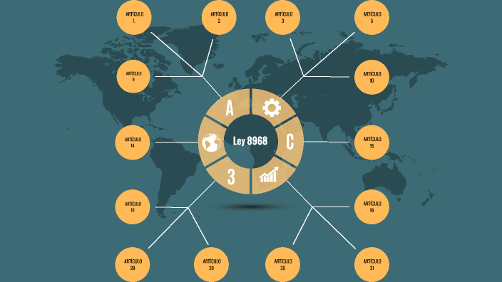 Ley 8968 by José manuel Alvarado on Prezi