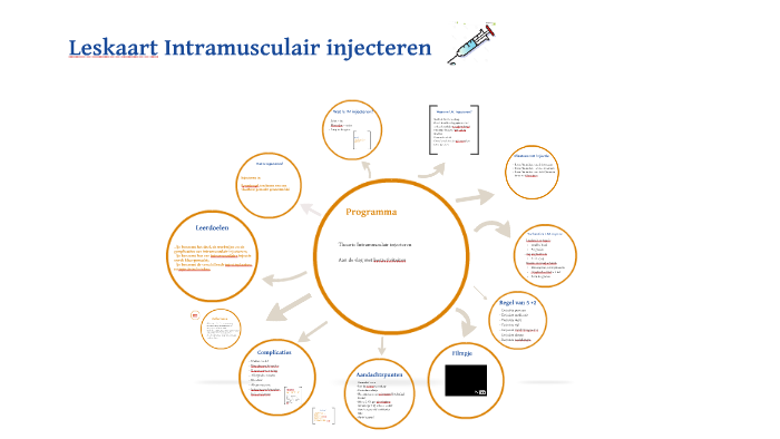 Leskaart Intramusculair injecteren by Valone Adams on Prezi