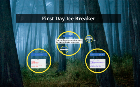 First Day Ice Breaker by Thanh Tran on Prezi