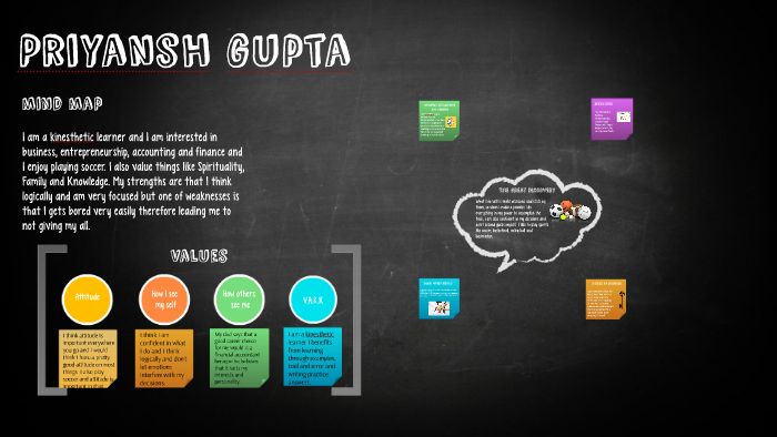 priyansh gupta mind map by priyansh gupta on Prezi