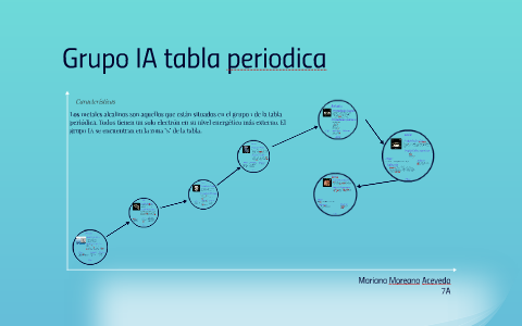Grupo IA tabla periodica by Mariana Gomez on Prezi