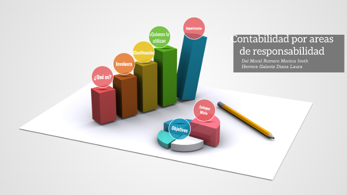 contabilidad por areas de responsabilidad by Diana Herrera Galaviz on Prezi