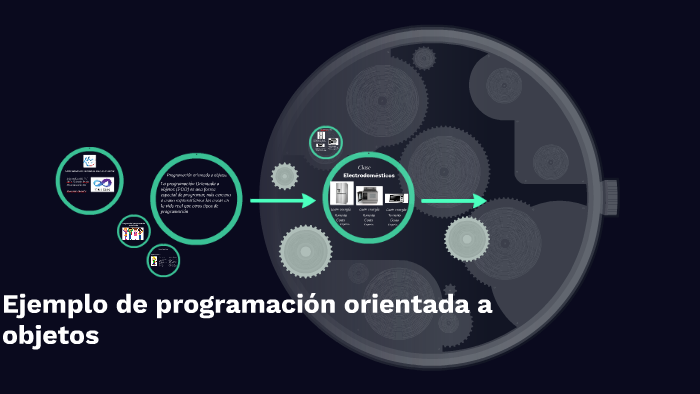 Ejemplo de programación orientada a objetos by Jhonatan Heredia on Prezi