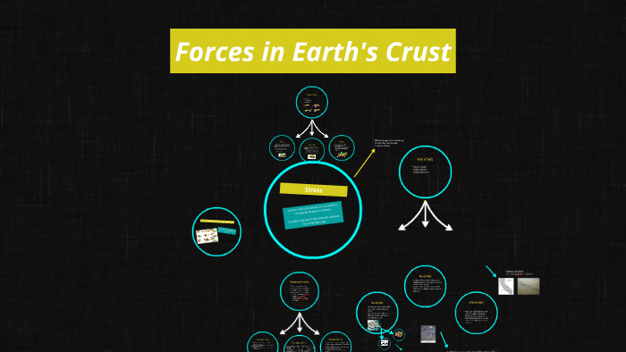 Forces in Earth's Crust by Morgan Petersen on Prezi