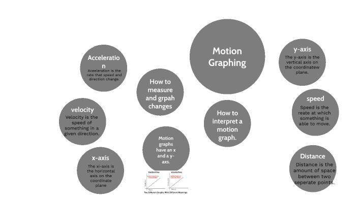 science project (motion graphs) by Ryker Hobbs on Prezi