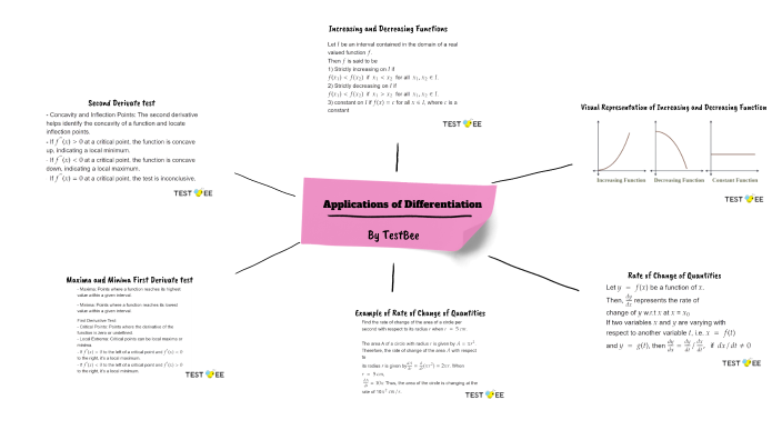 Applications of differentiation by TestBee Media on Prezi