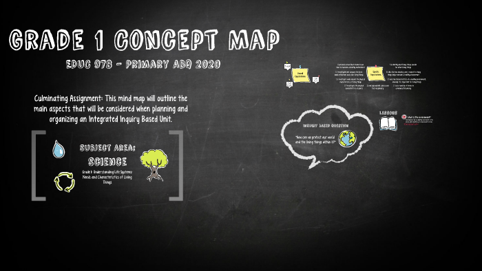 Grade 1 Concept Map by Megan Schned on Prezi