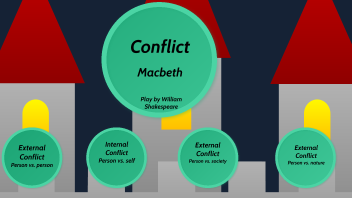 Macbeth conflict by Phil Chen on Prezi